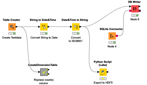 Data Export Example — NodePit