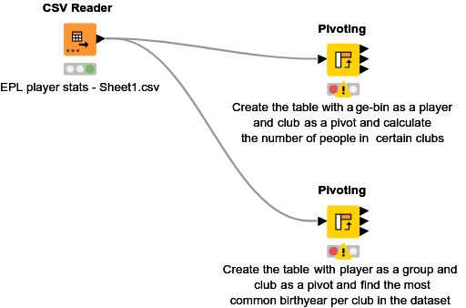 Pivoting — NodePit