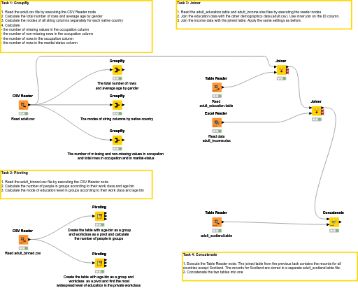 03 Bringing Things Together — NodePit
