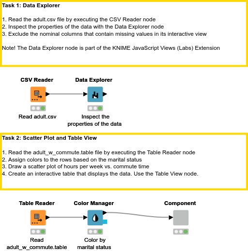 04 Visualization — NodePit