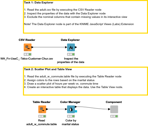 Lab 3 - Visualization — NodePit