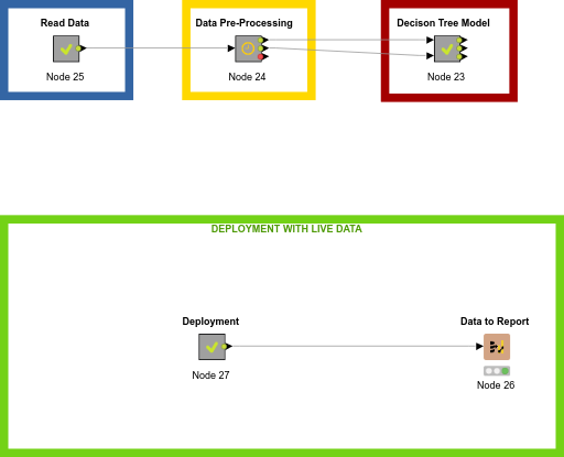 First_Project_ML_HUB — NodePit