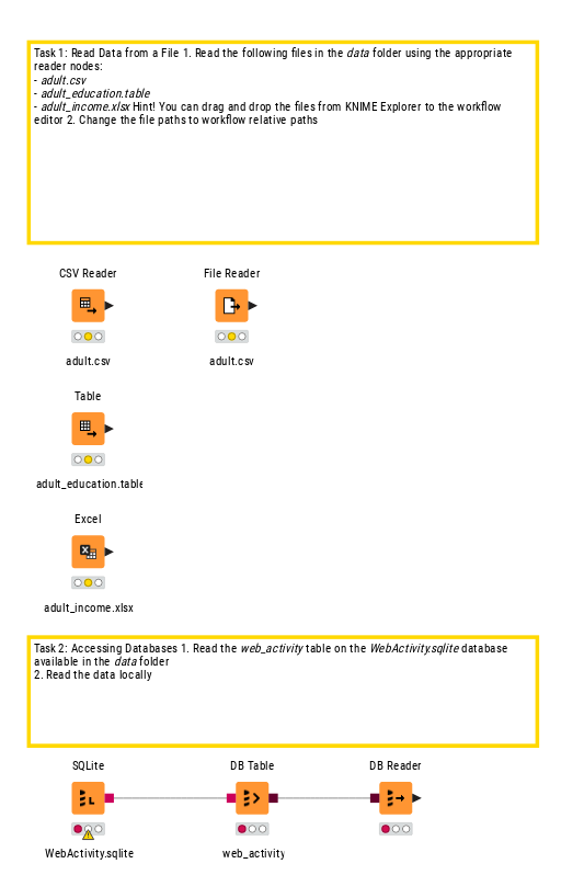 01 Data Access - Solution — NodePit