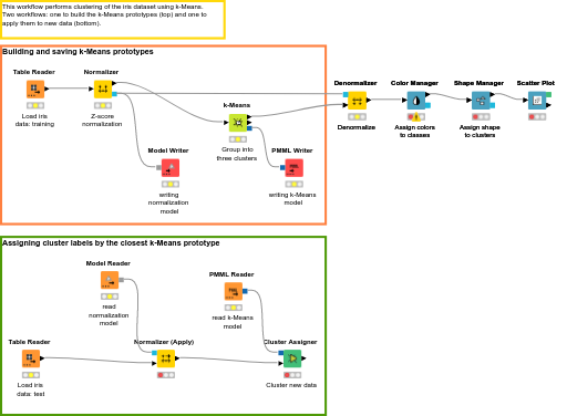02_kMeans — NodePit