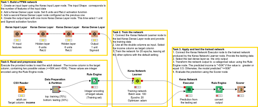01 Train a Feed Forward Neural Network - Solution — NodePit