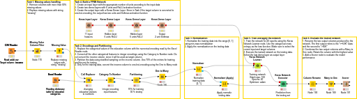02 Preprocessing for FFNN Training - Solution — NodePit