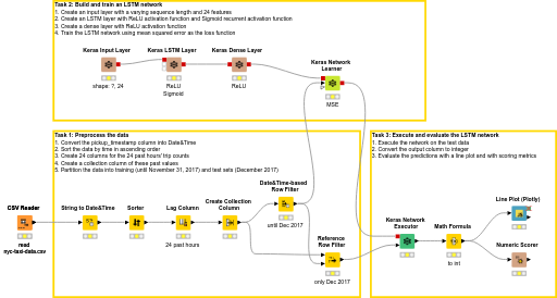 03 Training an LSTM Model - Solution — NodePit