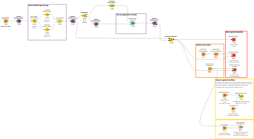 01_Integrated_Deployment_Example — NodePit
