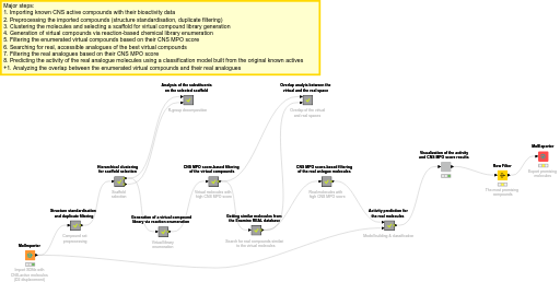 Drug Discovery Workflow — NodePit