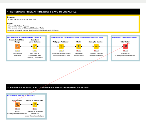 BitcoinPrices_Local_v1 — NodePit