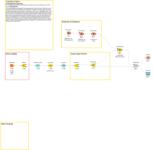 02_LSTM_Network — NodePit