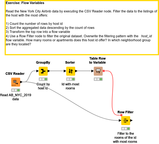 03 Flow Variables — NodePit