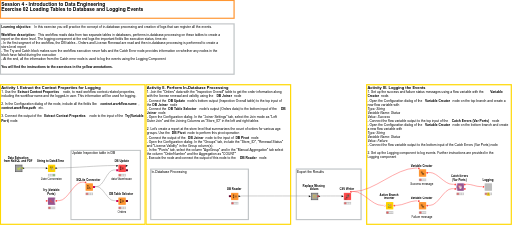 02_In-Database_processing_and_Logging - Exercise — NodePit