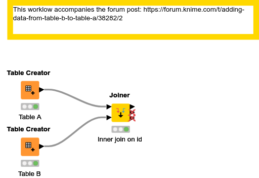 Joiner Example - rrd2 — NodePit