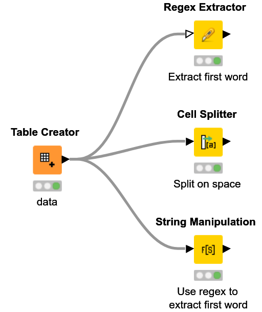 Word Extraction — NodePit