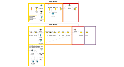 DDS_Tutorial_01 — NodePit
