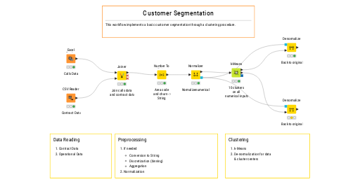 01_Basic_Customer_Segmentation_Use_Case — NodePit