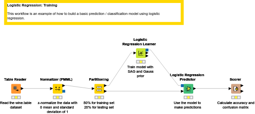 06_Logistic_Regression — NodePit