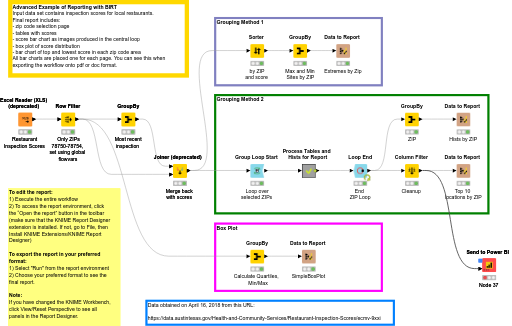 08_BIRT_Example_Advanced — NodePit