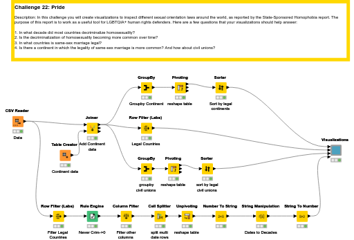 justKnimeit-22 — NodePit