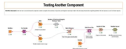 01.Testflow_3__Testing_Component_Numbers_of_Pos_and_Neg_Words_per_Tweet ...