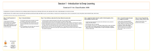 01_Iris_Classification_ANN_Exercise — NodePit