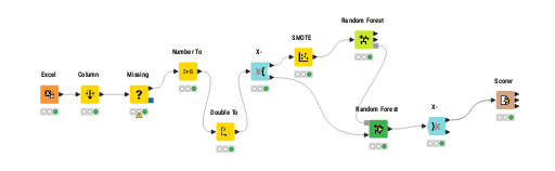 ProyectoReservaHotel — NodePit