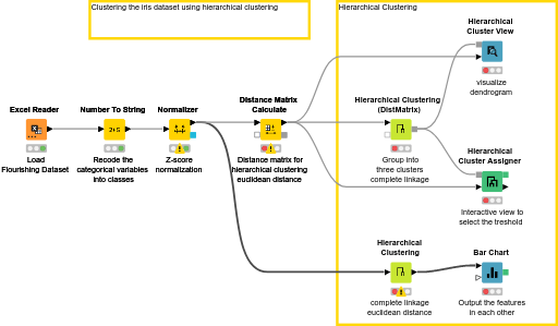 01_HierarchicalClustering (1) — NodePit