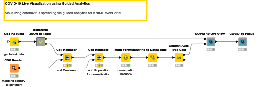 COVID-19_Live_Visualization — NodePit