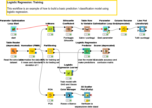 06_Logistic_Regression (check overfitting) — NodePit