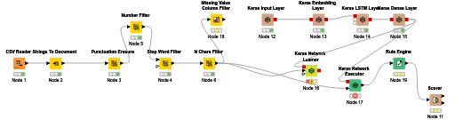 KNIME_project — NodePit
