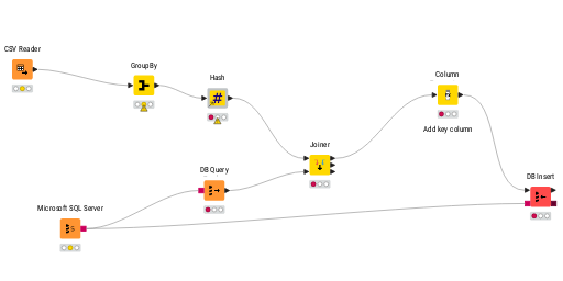 CustomerHubLoadWithUpdates — NodePit