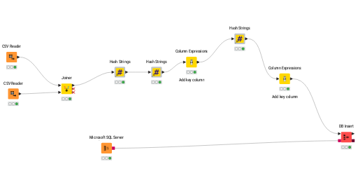 CustomerOrderLinkLoad — NodePit