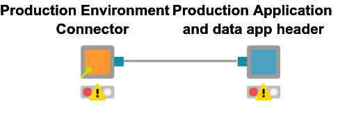04 Production — NodePit
