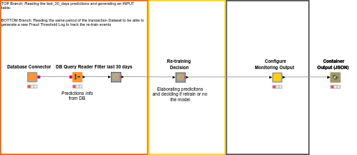 Monitoring_workflow — NodePit