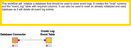 Initialize Event Logging Database — NodePit