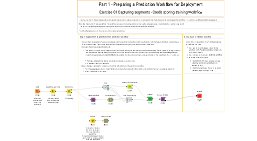 01_Capturing_segments_-_Credit_scoring_training_workflow — NodePit