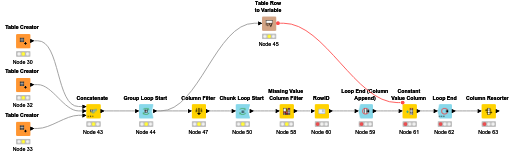 join-multiple-csvs-with-different-column-headers — NodePit