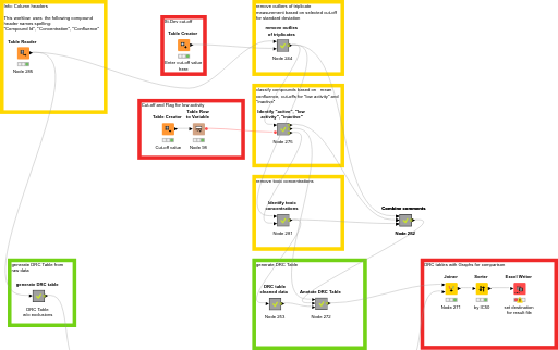 DRC_template_WithOutlierDetection — NodePit