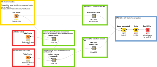 DRC_template_toxicity — NodePit