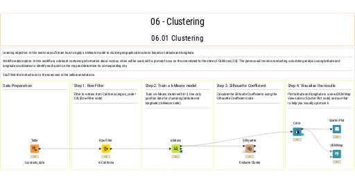 06.01 Clustering solution — NodePit