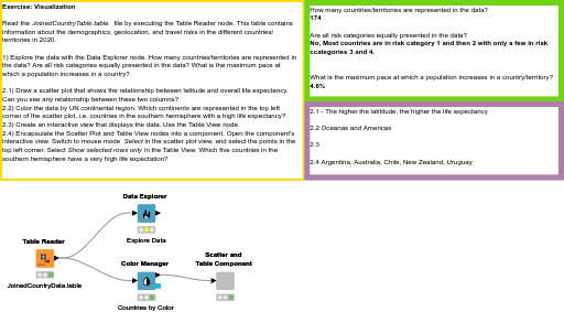 01 Visualization 1 — NodePit