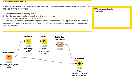 03 Flow Variables — NodePit