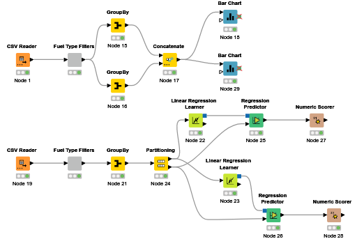 final_project — NodePit