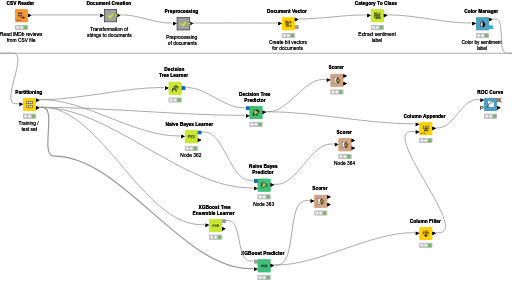 03_Sentiment_Classification — NodePit