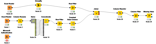 PowerBiDashboard_LCM — NodePit