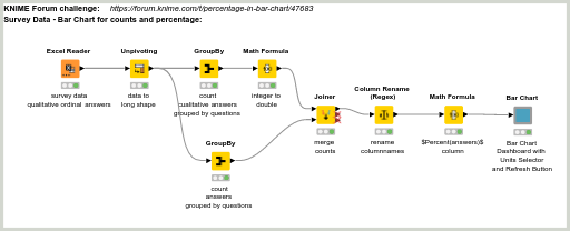 EDA _ Units Selector for Bar Chart — NodePit