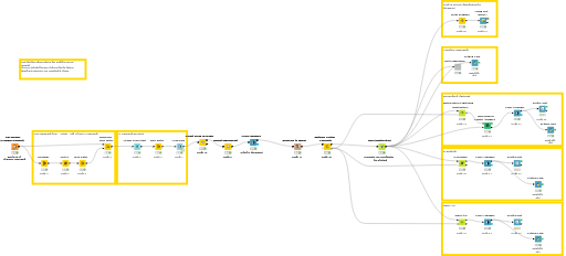 01_Clustering — NodePit