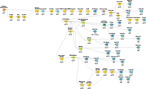 01_Clustering — NodePit