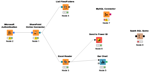 Test Project Nodepit